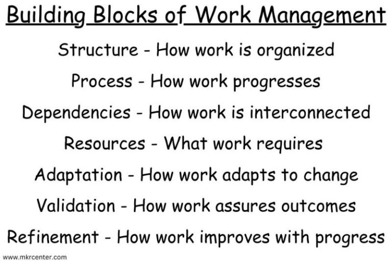 Work Management Fundamentals: 7 Essential Building Blocks for Success ...